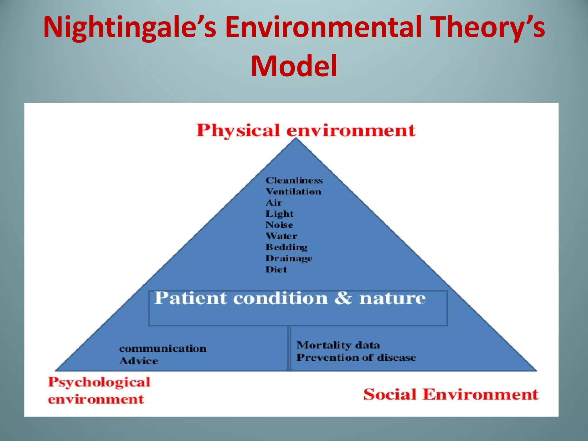 Nightingale's environment theory | PDF