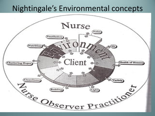 Nightingale's environment theory | PDF