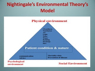 Nightingale's environment theory | PDF