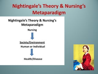 Nightingale's environment theory | PDF