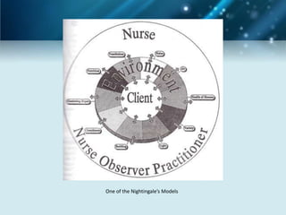 Nightingale's Theory Presentation | PPTX