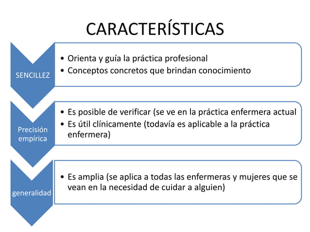 Florence Nightingale TeorÍa Del Entorno Ppt