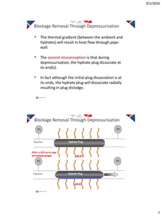 Nightmare of Hydrate Blockages: How to Remove them Safely and ...