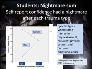 Nightmare protection as motivation to play video games | PPT