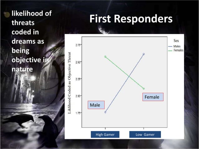 Nightmare protection as motivation to play video games | PPT