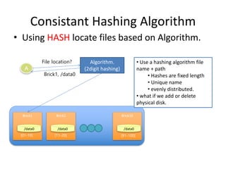 Nightmare with ceph : Recovery from ceph cluster total failure | PDF