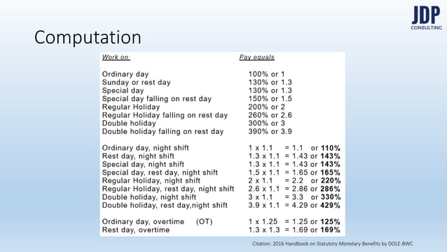 Night Shift Differential Pay