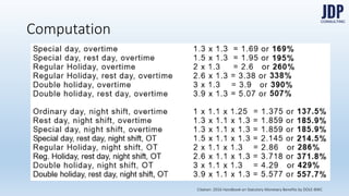 Night Shift Differential Pay
