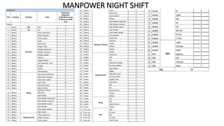 Night shift report project Night shift report project | PPTX | Home ...