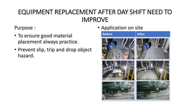 Night shift report project Night shift report project | PPTX | Home ...