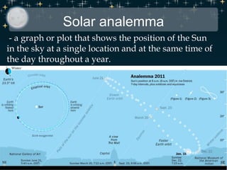 Constellations-EV etc. | PPTX