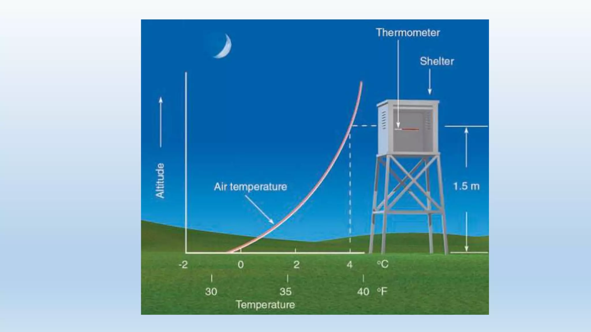 Night time cooling | PPTX