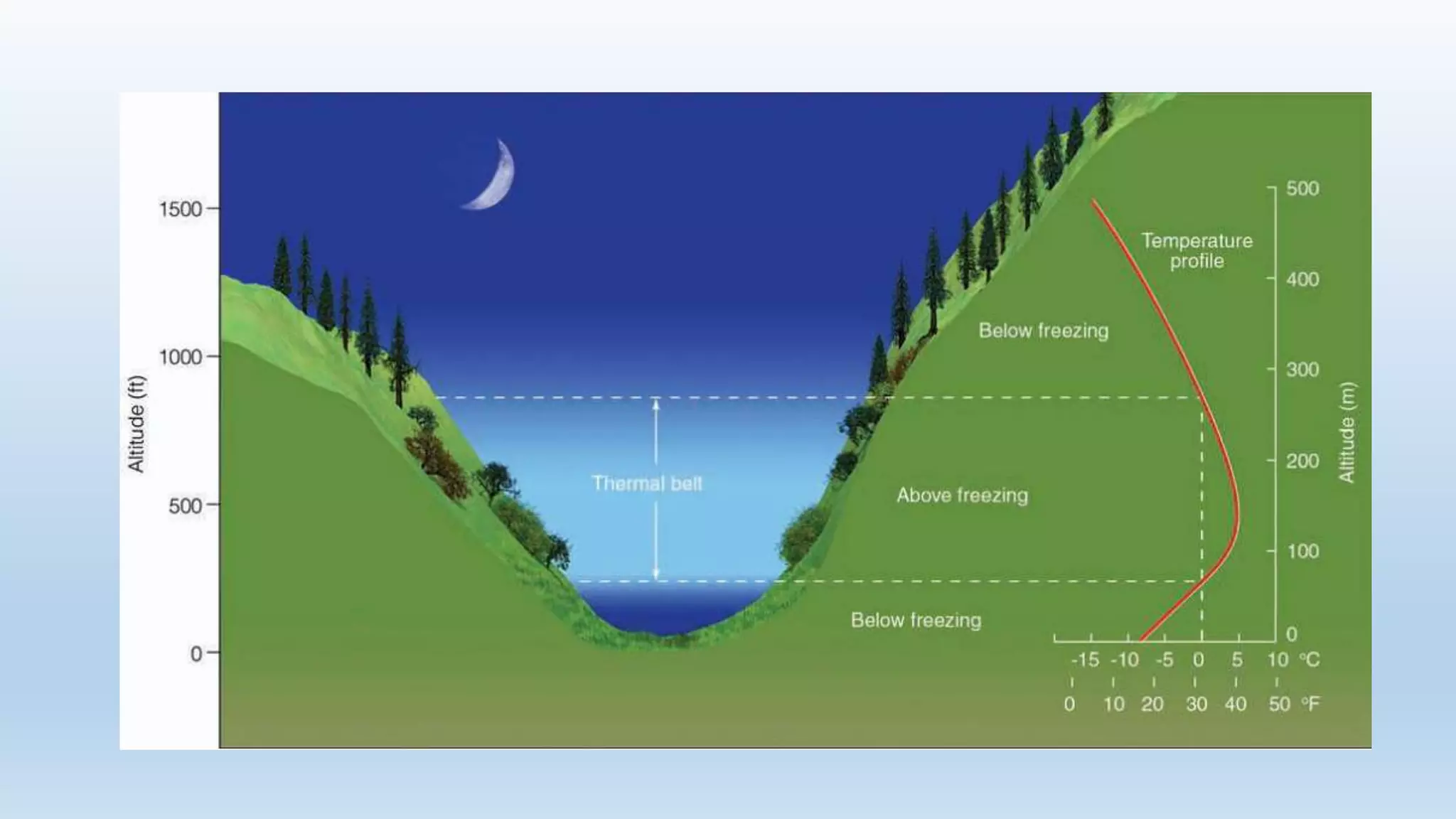 Night time cooling | PPTX