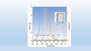 Night time cooling | PPTX