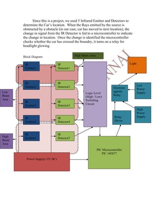 IEEE PROJECTS ABSTRACT ECE/EEE-Nighttime vehicle detection for ...