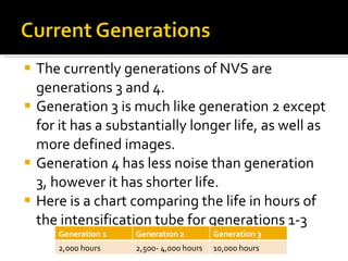 Night Vision | PPT