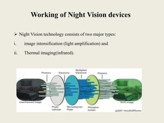 night vision technologyNight vision | PPTX