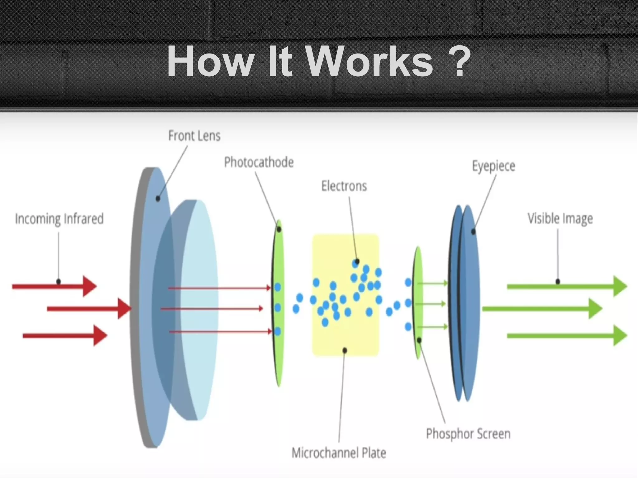 Night vision Technology | PPT