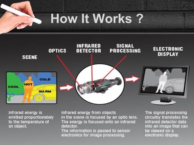 Night vision Technology | PPT