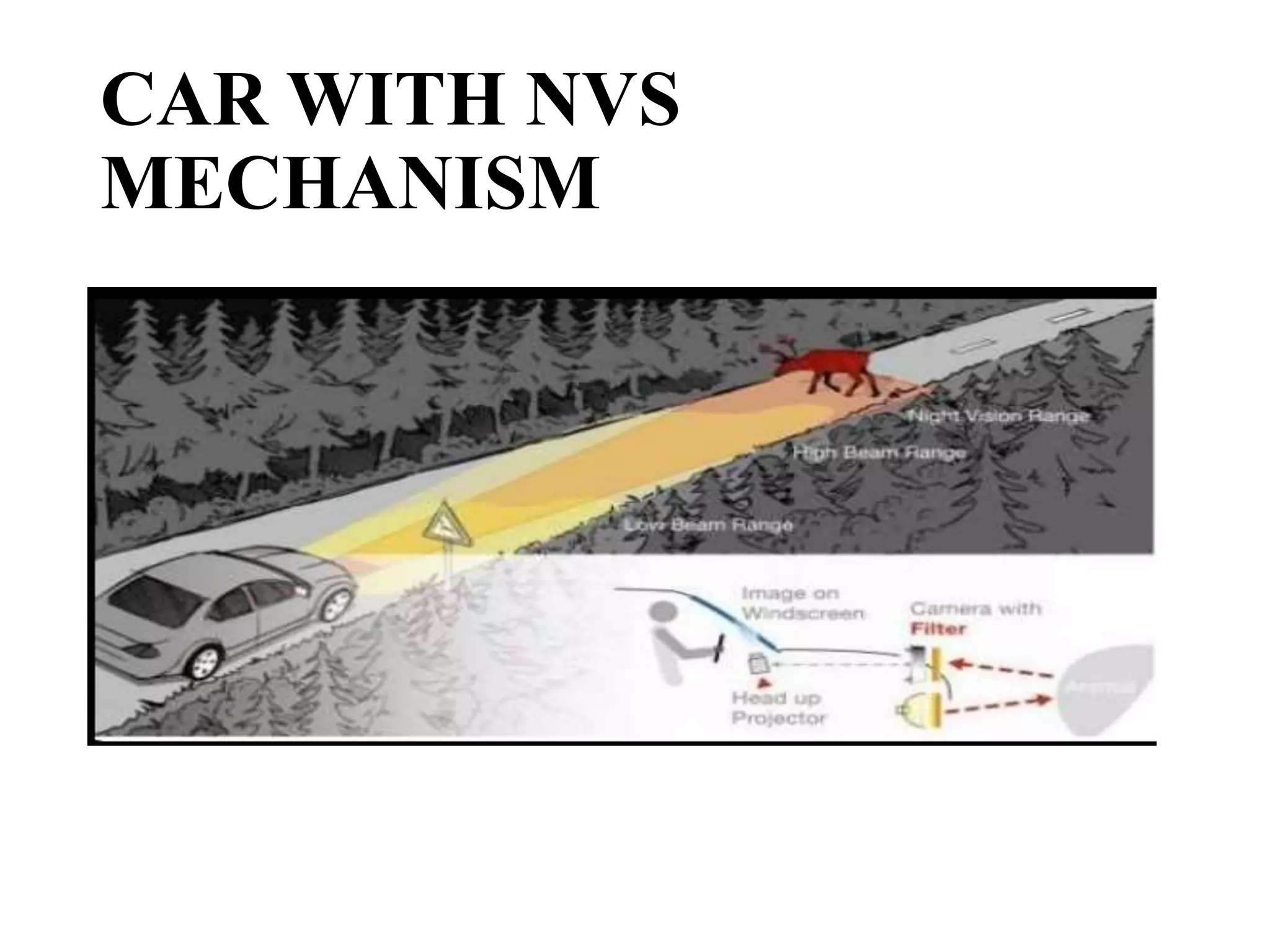 Night vision Technology in Automobiles | PPTX