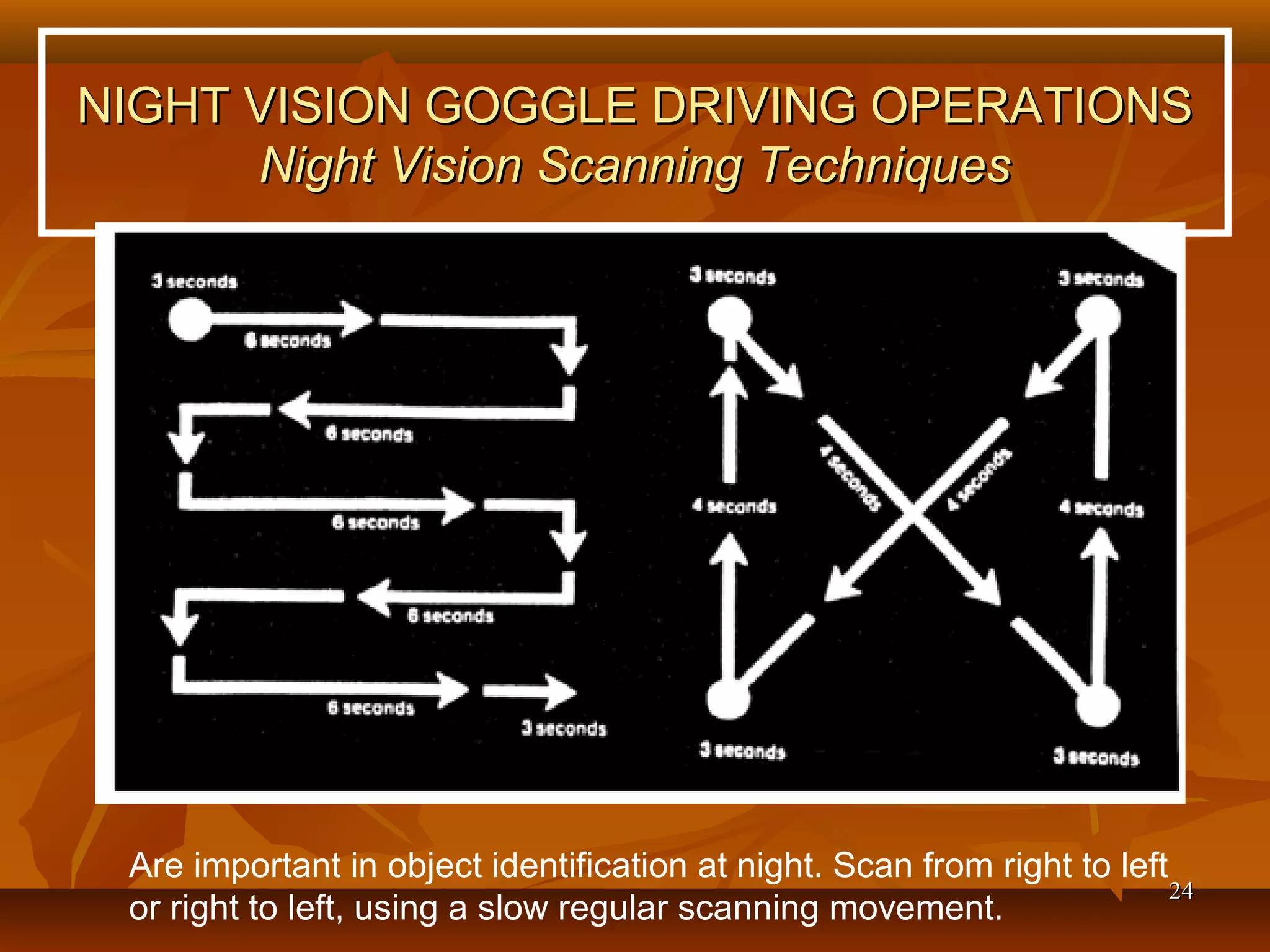 Night vision goggles the basics | PPT