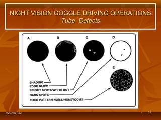 Night vision goggles the basics | PPT
