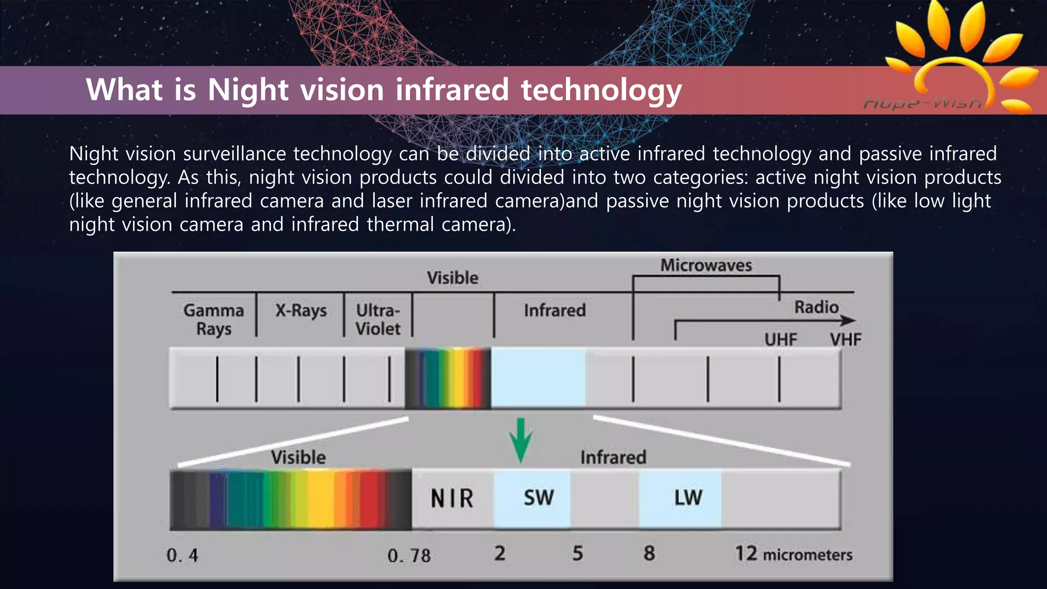Night vision infrared thermal imaging and ir laser technology | PPT