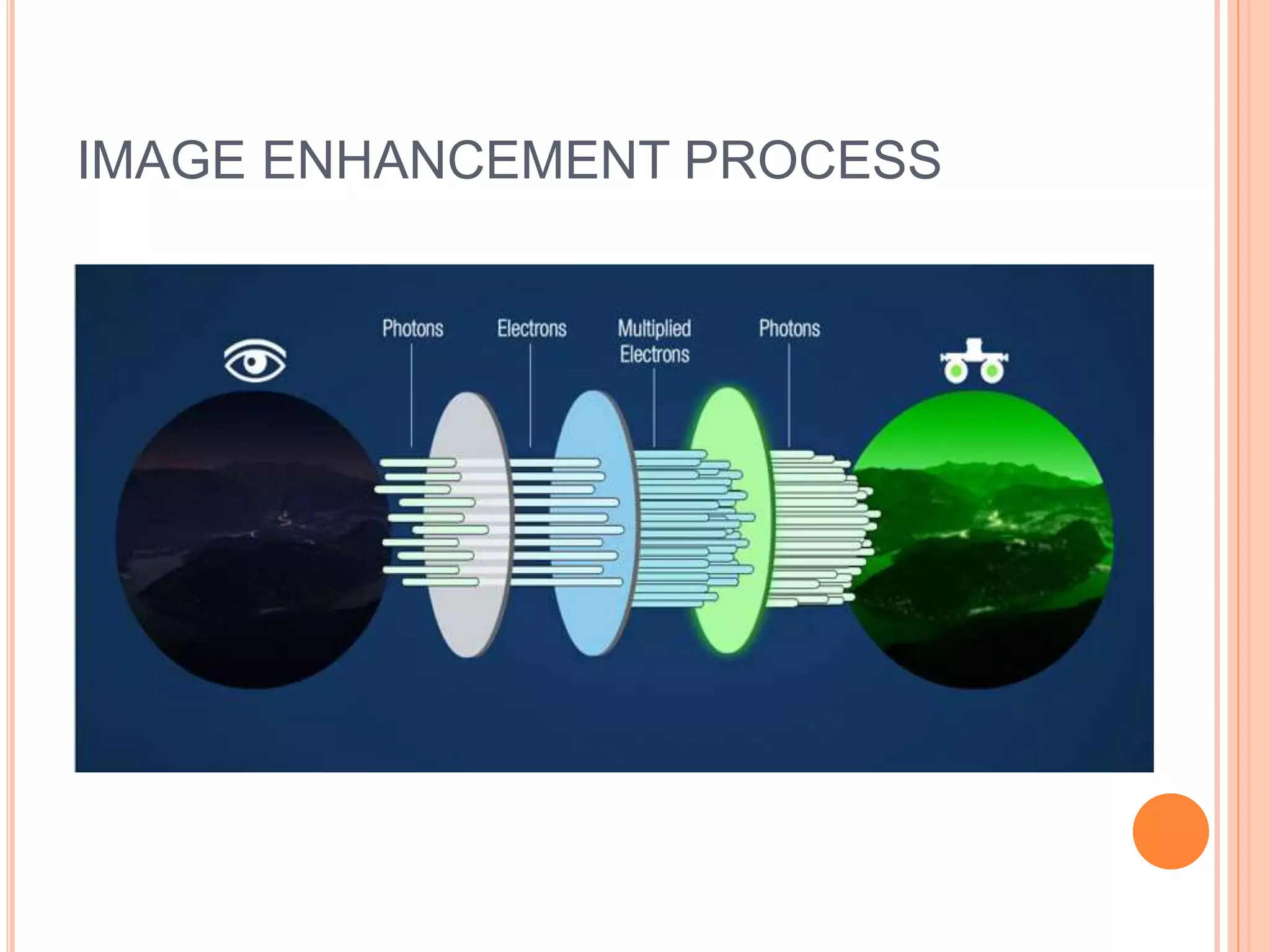 Night vision technology | PPTX | Cameras and Camcorders | Consumer ...