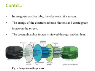 Night vision technology | PPT