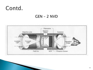 Night vision technology applications | PPT