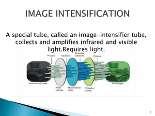 Night vision technology applications | PPTX