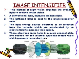 Night Vision Technology.Final | PPTX