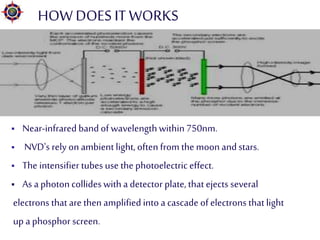 Night vision technology in cars (automotives) | PPTX