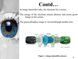 Night vision technology presentation | PPTX