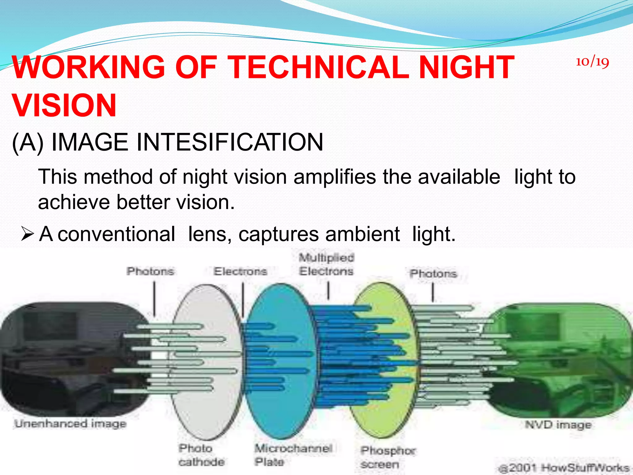 Night Vision Technology | PPTX | Eye and Vision Conditions | Diseases ...