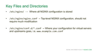 NGINX: High Performance Load Balancing | PPT