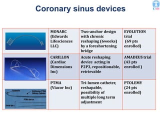 new technologies for Mitral regurgitation | PPTX