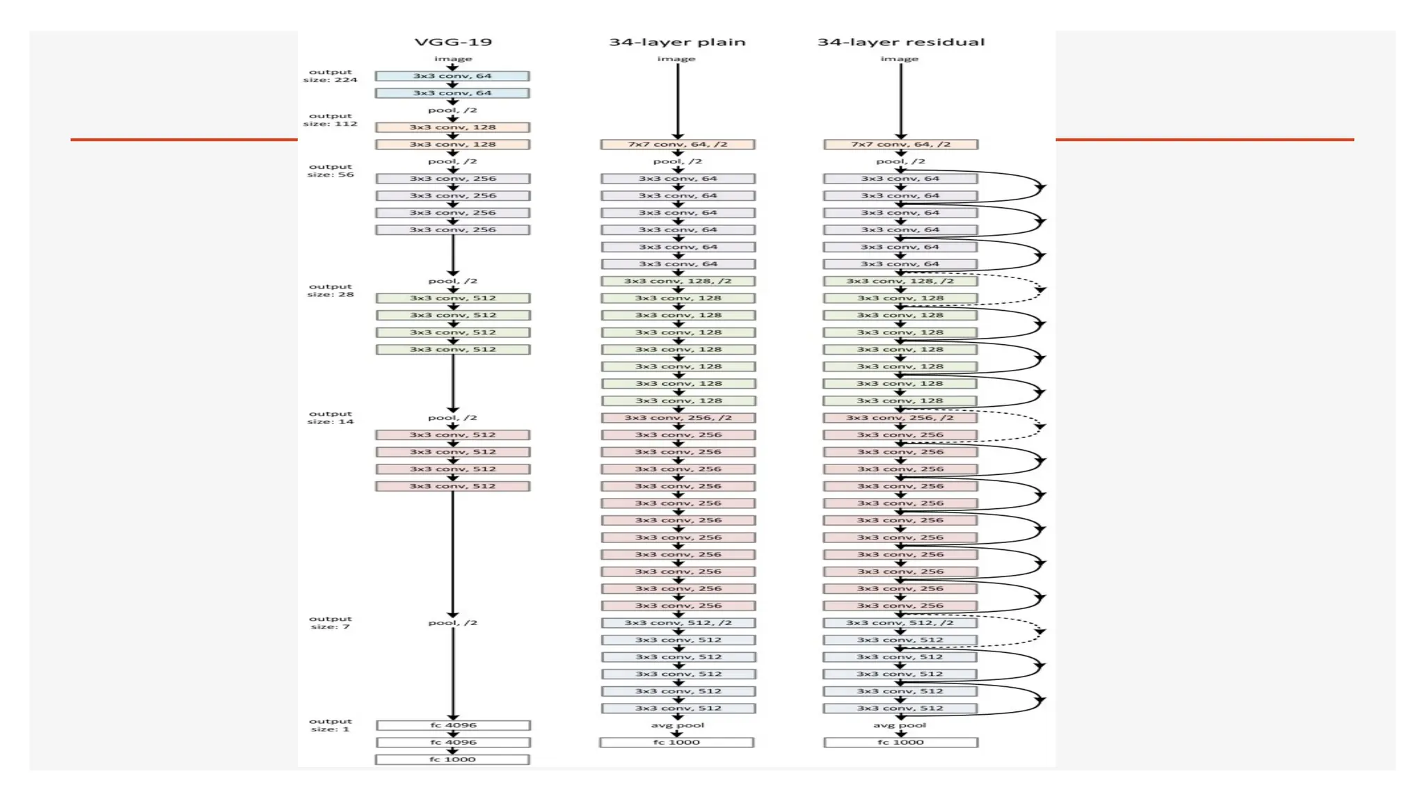 NIH-Chest-X-rays-Classification setup PPT (1).pptx
