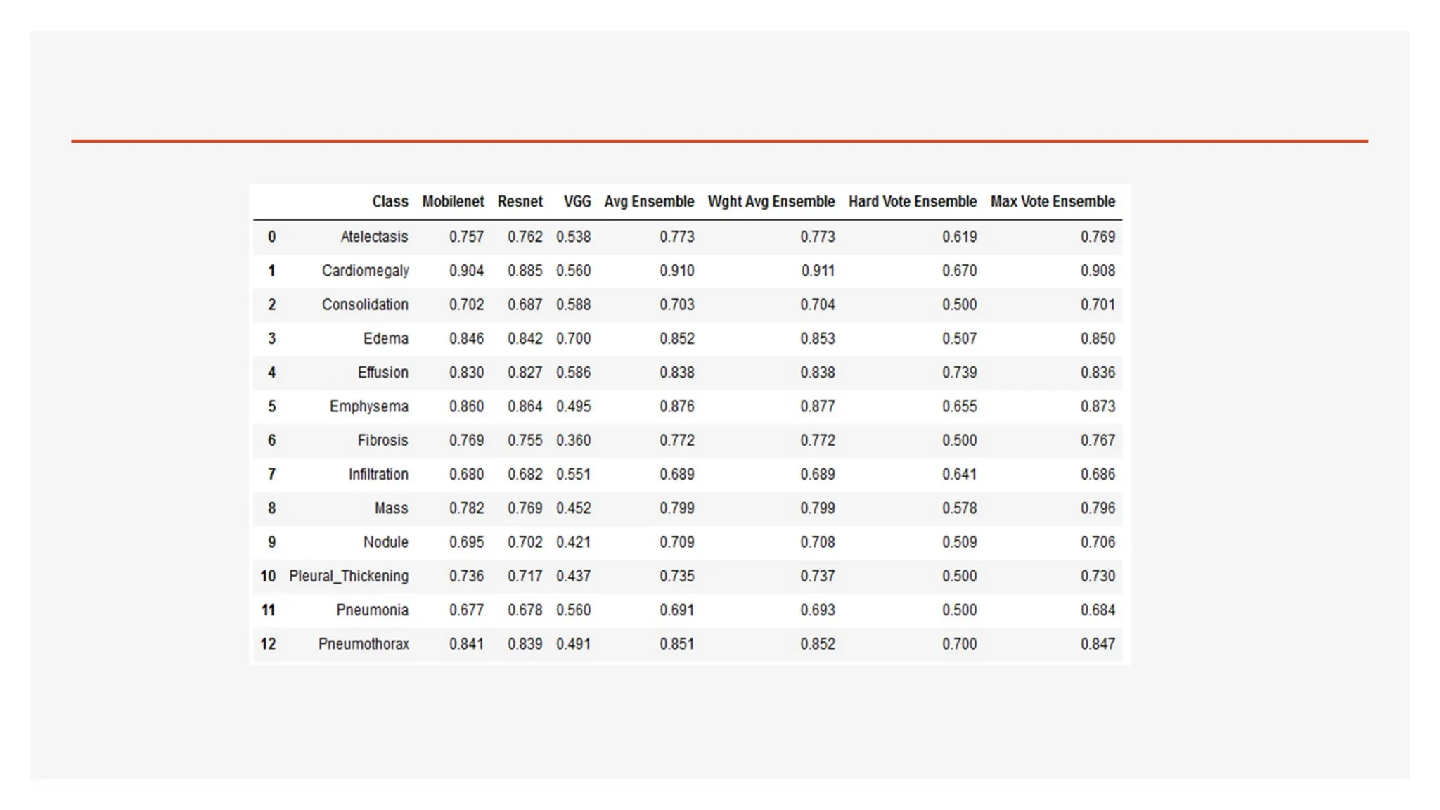 NIH-Chest-X-rays-Classification setup PPT (1).pptx