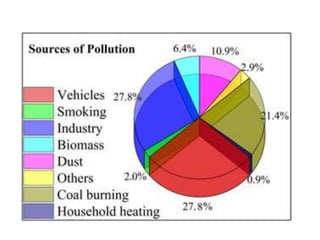 Air Pollution and Exercise: Cardiovascular Implication | PPTX