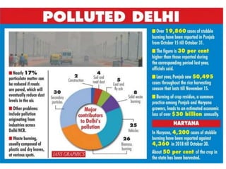 Air Pollution and Exercise: Cardiovascular Implication | PPTX