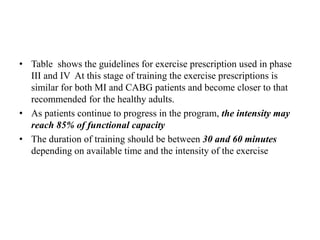 Exercise Prescription for Cardiac Patients | PPTX