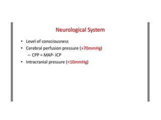Physiotherapy of ICU patient, Proning and Positioning of Covid-19 ...