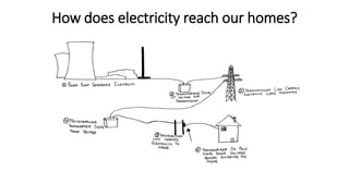 Electrical | PDF