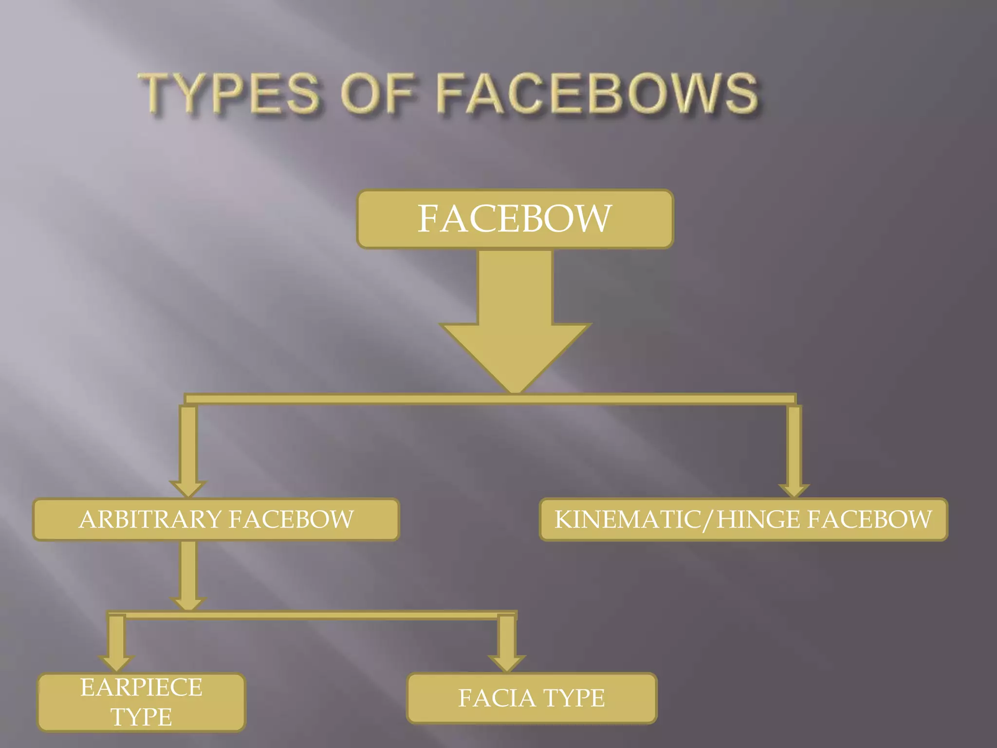 FACEBOW | PPTX