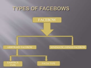 FACEBOW | PPTX