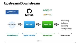 Mixtures InChI: a story of how standards drive upstream products | PDF