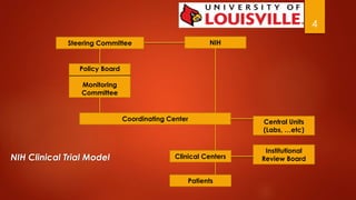 NIH clinical trial model | PPTX