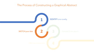 Session 02: Draw (Graphical Abstract) | PDF