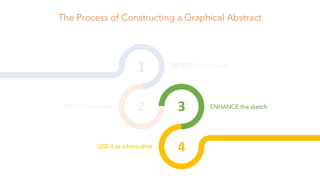 Session 02: Draw (Graphical Abstract) | PDF
